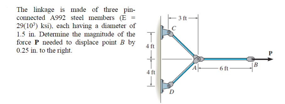 Solved The linkage is made of three pin connected A992 steel | Chegg.com