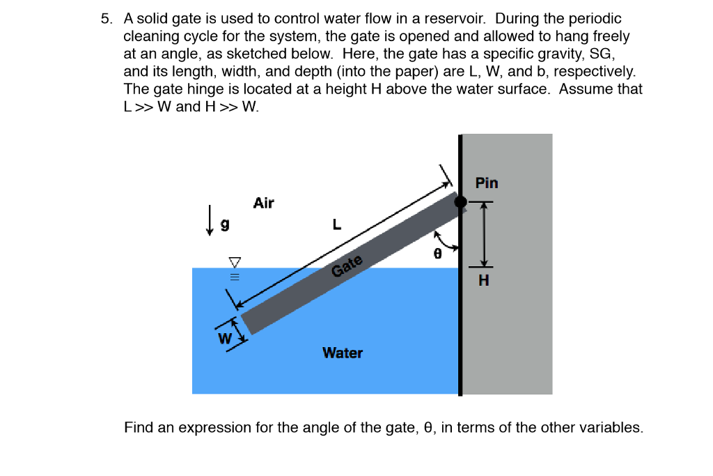 Solved A solid gate is used to control water flow in a | Chegg.com