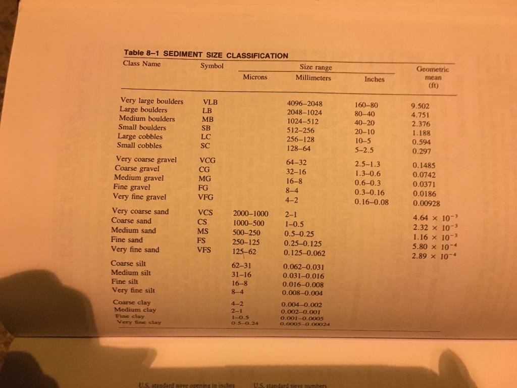 Solved Table 8-1 SEDIMENT SIzE cLASSIFICATION Class Name | Chegg.com