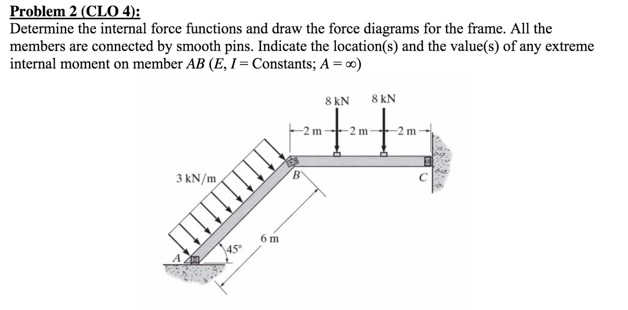 Solved Determine the internal force functions and draw the | Chegg.com