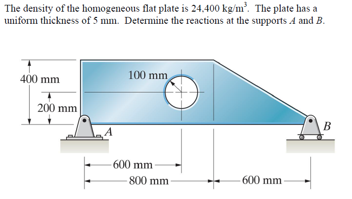 The density of the homogeneous flat plate is 24.400 | Chegg.com