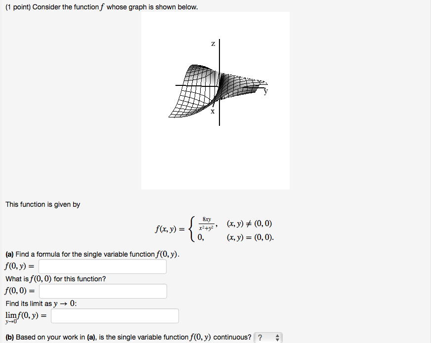 Solved 1 Point Consider The Function F Whose Graph Is 7979