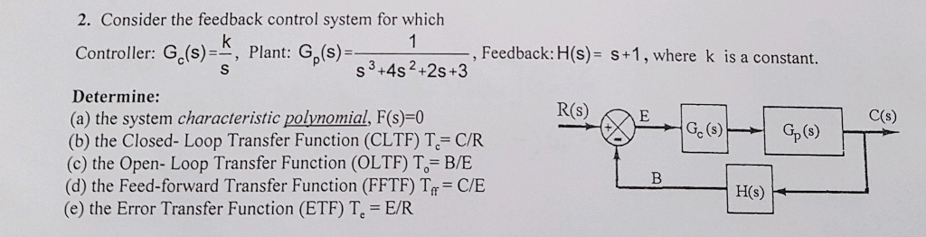 Solved Consider the feedback control system for which | Chegg.com