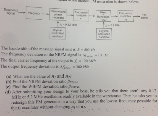 Solved The bandwidth of the message signal sent is B = 500 | Chegg.com