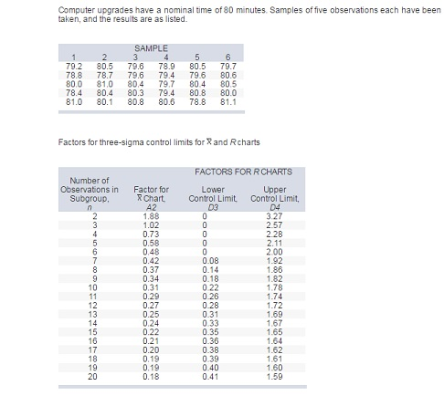 Solved Using factors from above table, determine upper and | Chegg.com