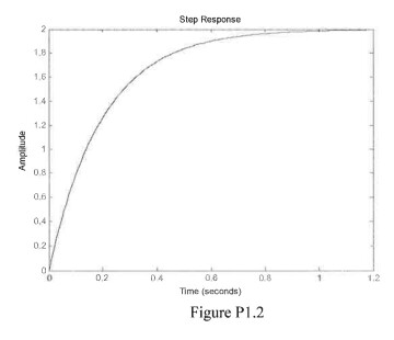 Solved Q1a. For the system shown in Fig P1.1 below, derive | Chegg.com