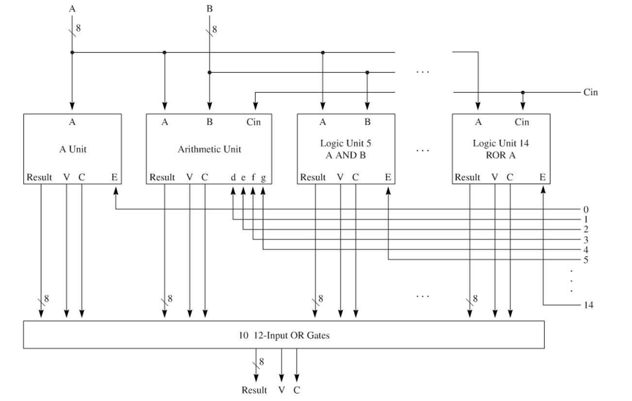 Solved A diagram of a portion of the Computation Unit for | Chegg.com