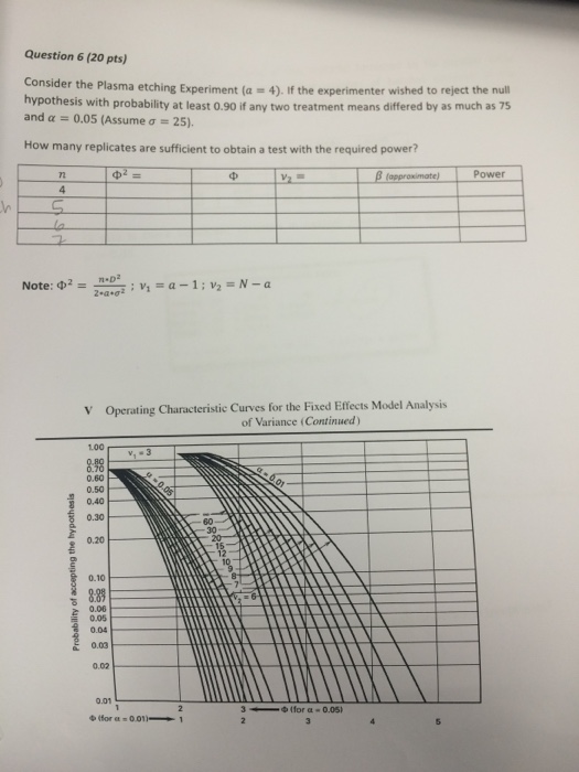 Consider the plasma etching Experiment (alpha = 4). | Chegg.com