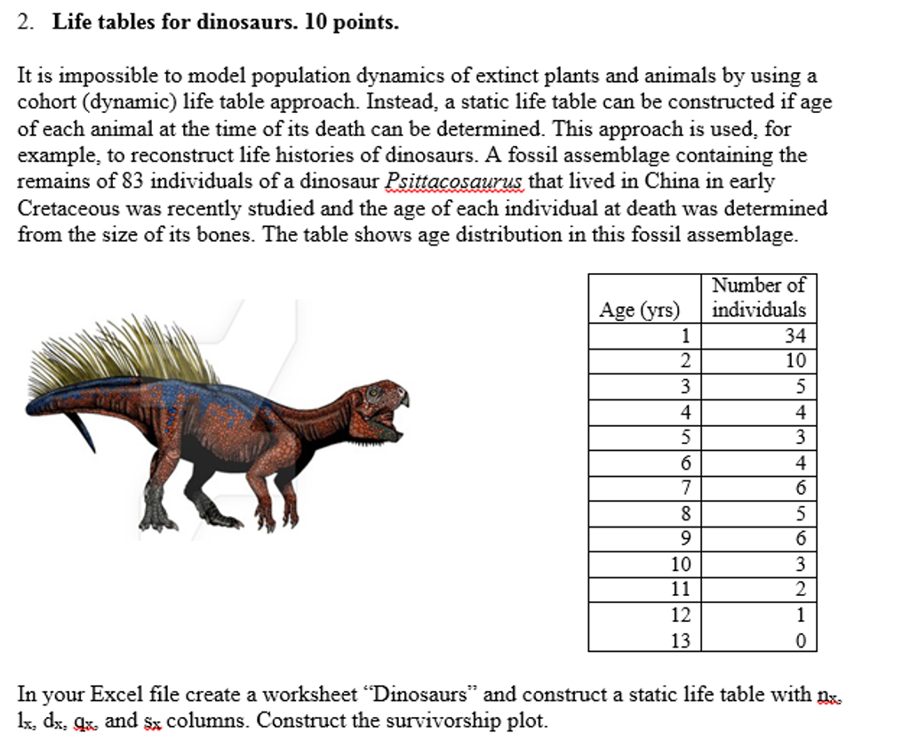 Solved It is impossible to model population dynamics of | Chegg.com