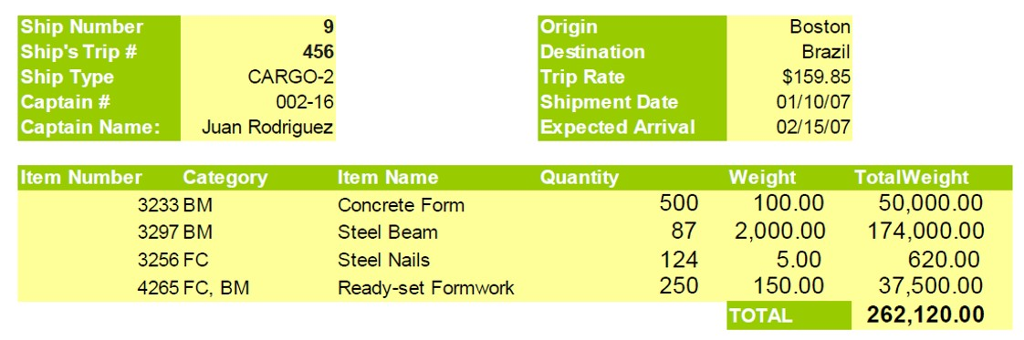 Solved Ship Number Ship's Trip # Ship Type Captain # Captain | Chegg.com