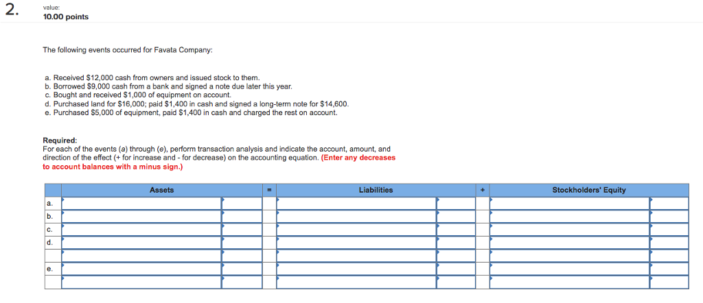 Solved value: 0.00 points The following events occurred for | Chegg.com