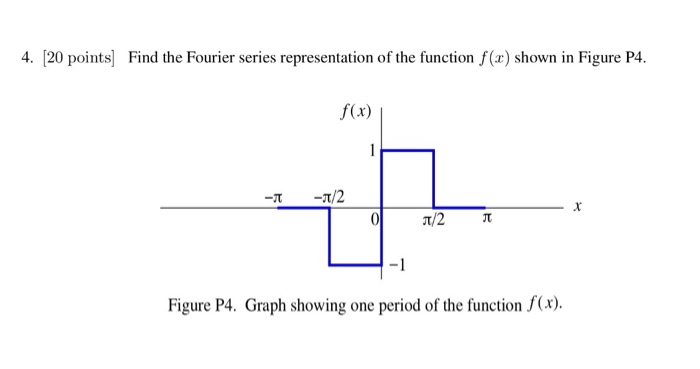 Solved Find the Fourier series representation of the | Chegg.com