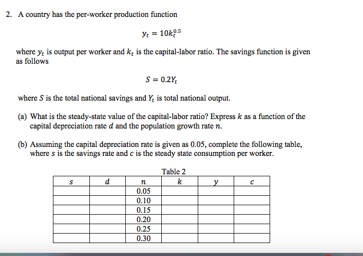 Solved 2. A country has the per-worker production function | Chegg.com