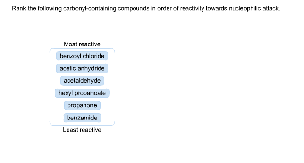 Solved Rank The Following Carbonyl Containing Compounds In
