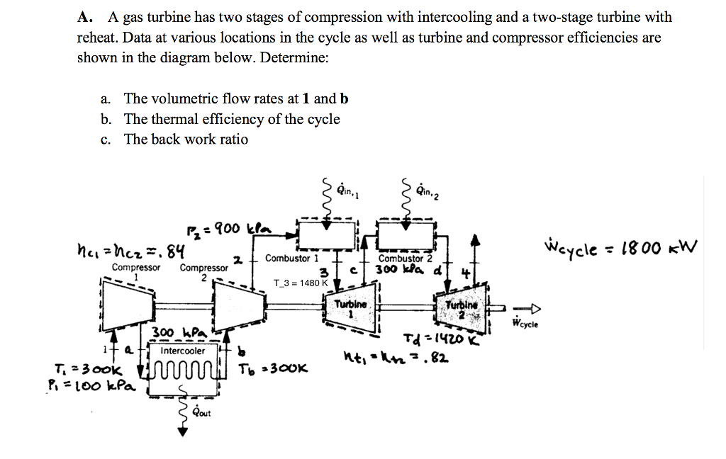 Solved A gas turbine has two stages of compression with | Chegg.com