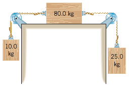 Solved The drawing shows three objects. They are connected | Chegg.com