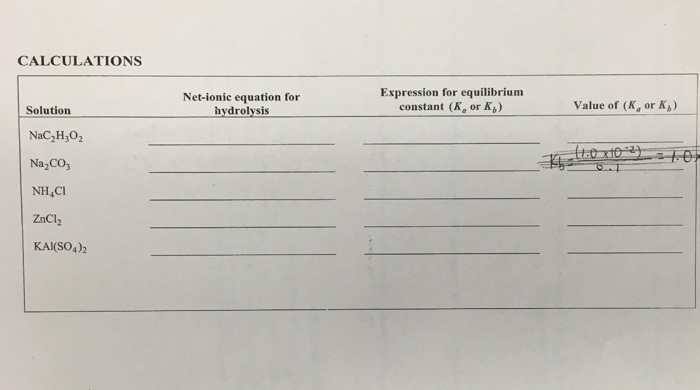 Solved CALCULATIONS Solution NaC2H3O2 Na2CO3 NH4CI ZnCI | Chegg.com