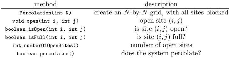 Solved Problem 1. (Model a Percolation System) To model a | Chegg.com