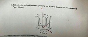 Solved Determine indices (four- index systen) for the | Chegg.com