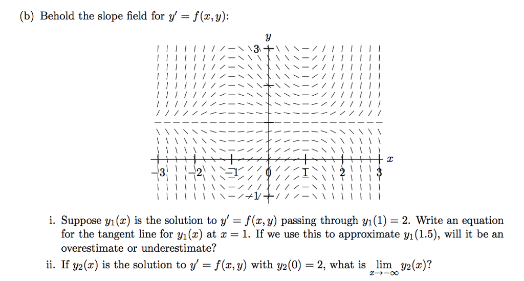 Solved 3. (a) For each of the following differential | Chegg.com