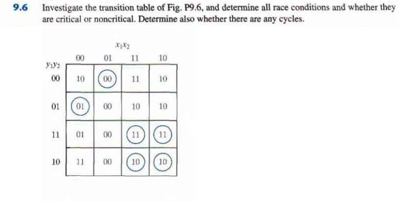 Solved Investigate the transition table of Fig. P9.6, and | Chegg.com