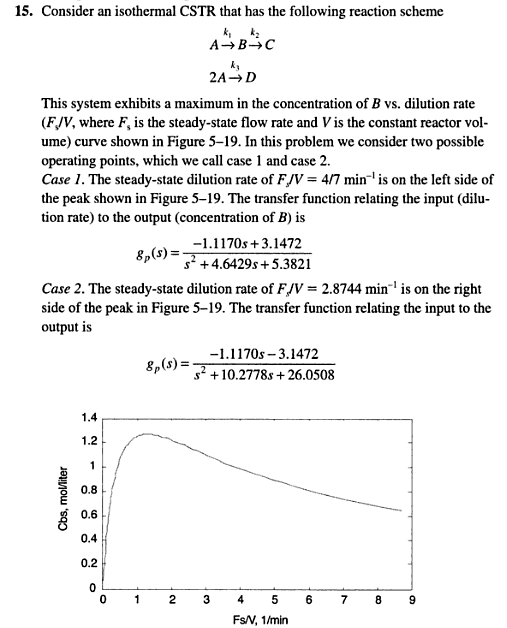 Consider an isothermal CSTR that has the following | Chegg.com