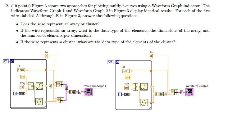 Solved Figure 3 shows two approaches for plotting multiple | Chegg.com