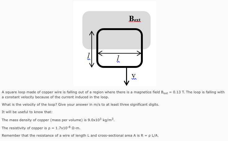 Solved A square loop made of copper wire is falling out of a | Chegg.com