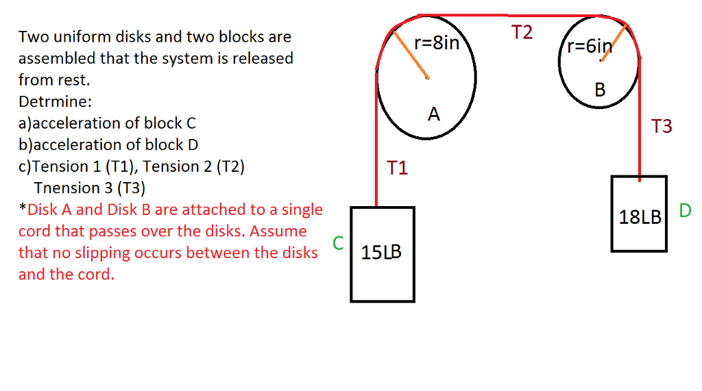 Solved T2 Two uniform disks and two blocks are assembled | Chegg.com