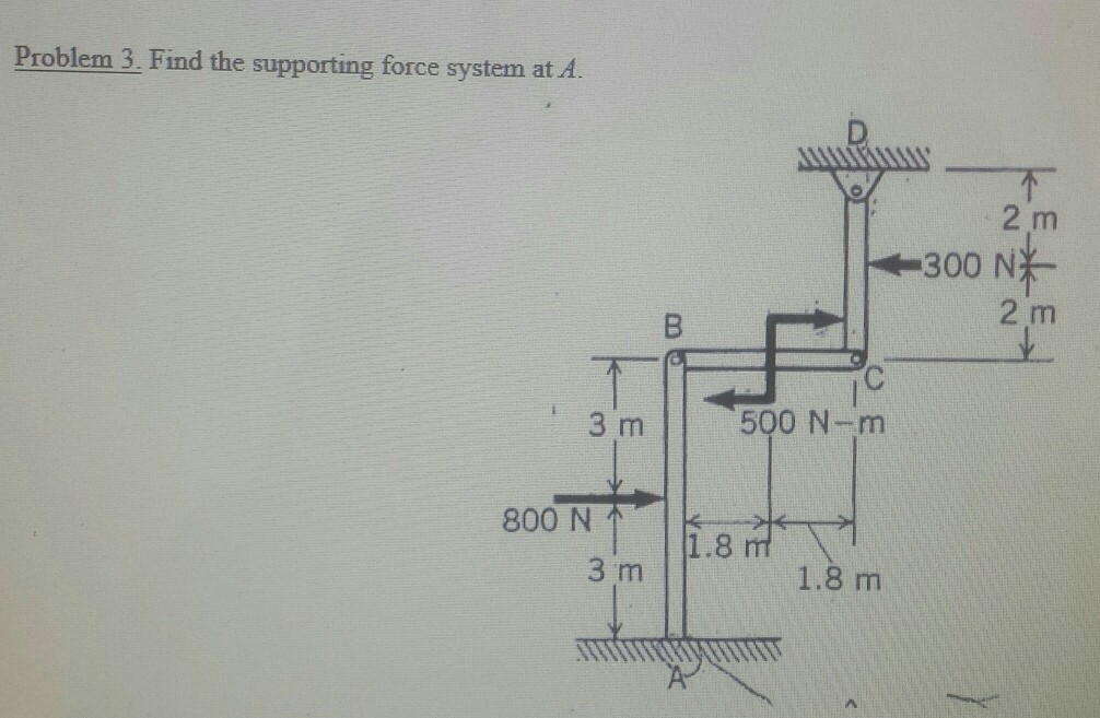 Solved Find the supporting force system at A | Chegg.com