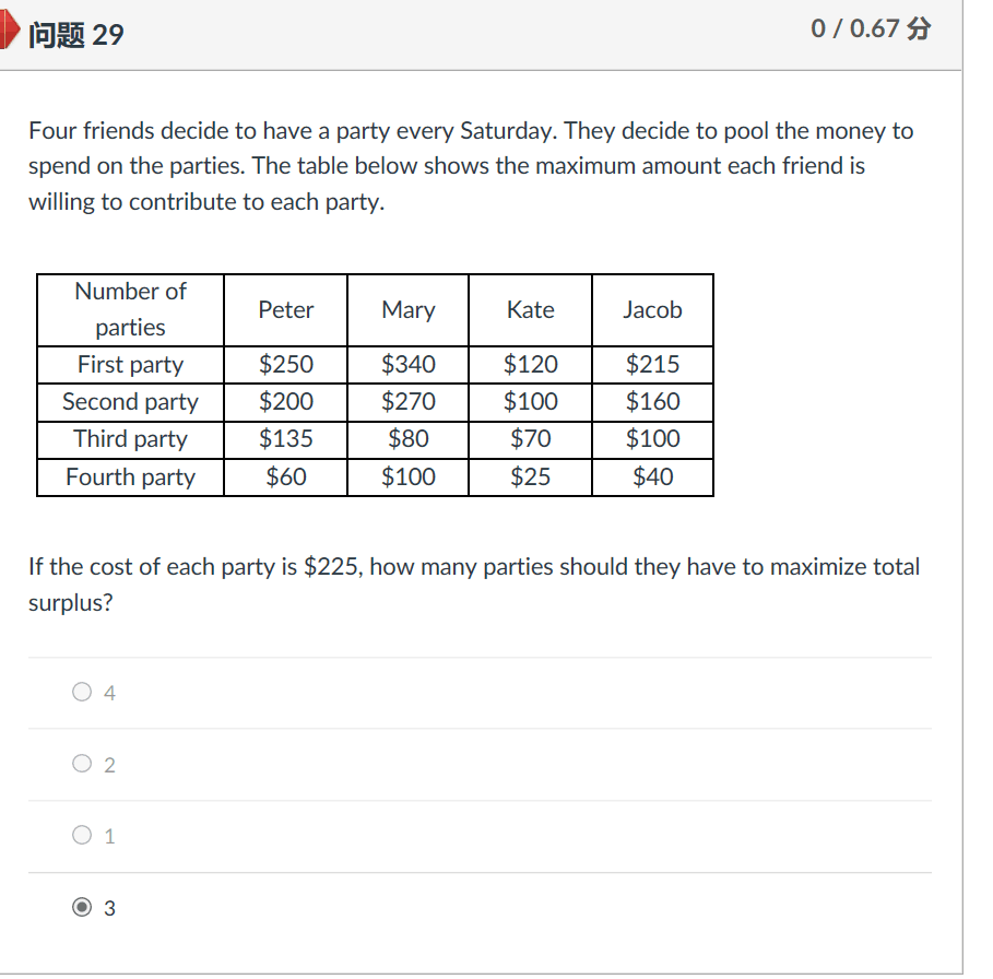 Solved 29 0/0.67? Four friends decide to have a party every | Chegg.com