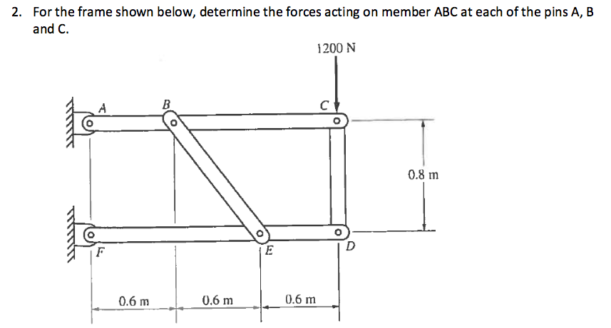 Solved For the frame shown below, determine the forces | Chegg.com