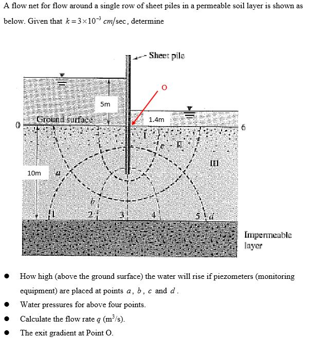 Solved A flow net for flow around a single row of sheet | Chegg.com