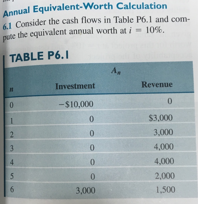 Solved Annual Equivalent-Worth Calculation 6.1 Consider the | Chegg.com