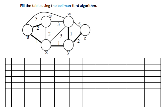 Solved Fill the table using the bellman-ford algorithm. | Chegg.com