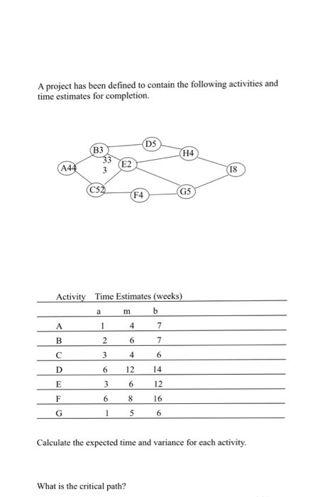 Solved A project has been defined to contain the following | Chegg.com