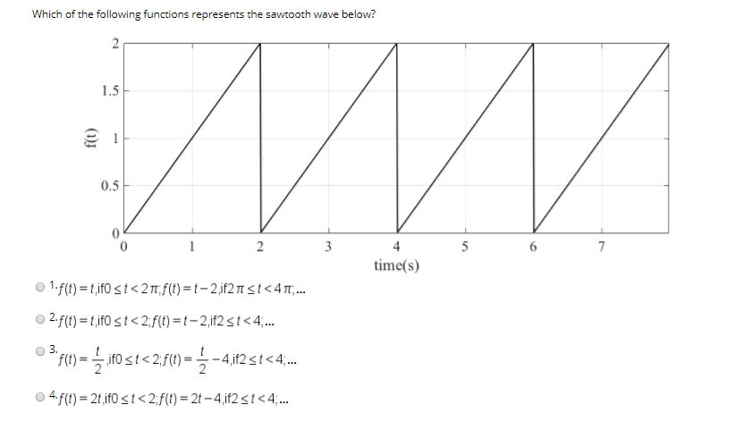 Solved Which of the following functions represents the | Chegg.com