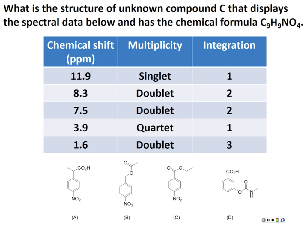 Solved What is the structure of unknown compound C that | Chegg.com