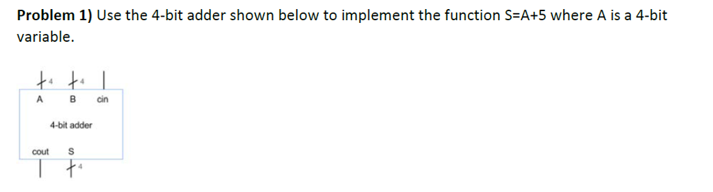 Solved Problem 1) Use the 4-bit adder shown below to | Chegg.com