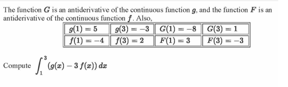 Solved The function G is an antiderivative of the continuous | Chegg.com