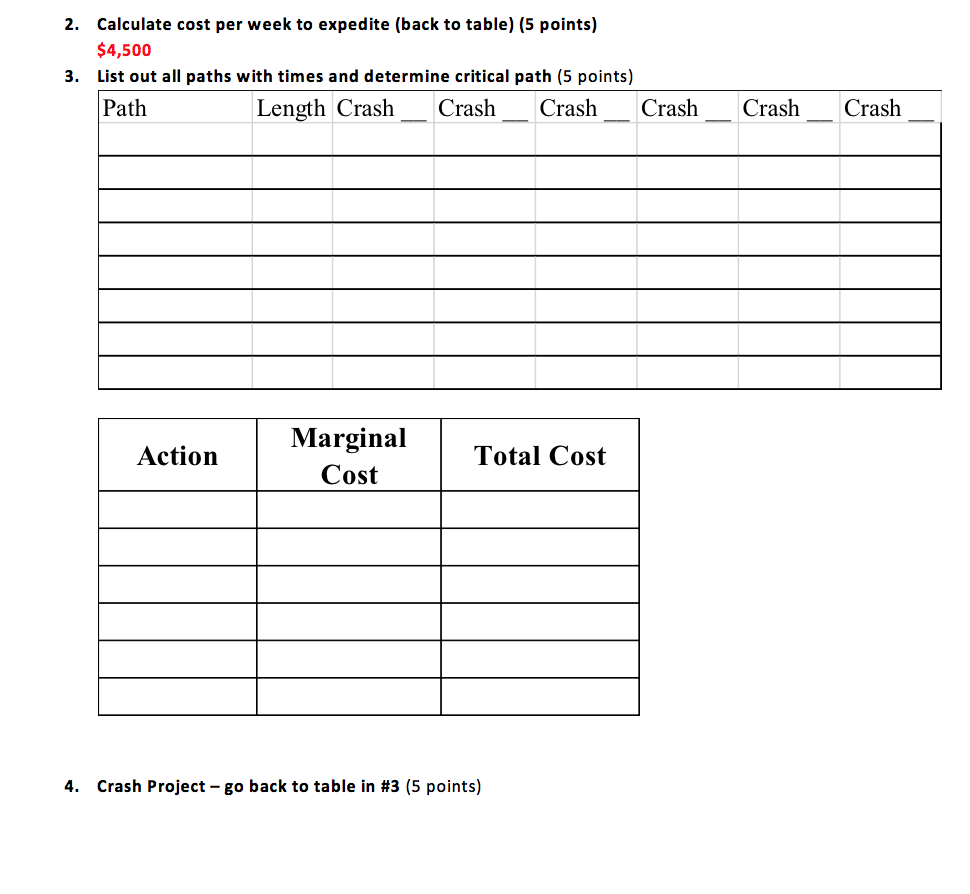 Solved Time-Cost Model Exercise Information for the | Chegg.com