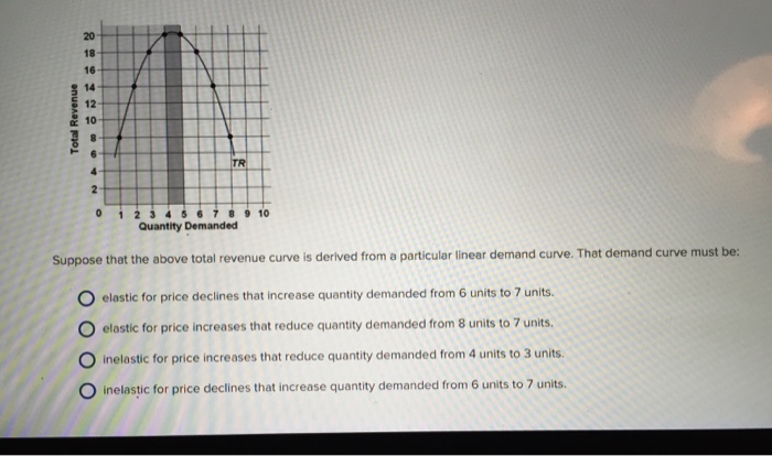 Solved Suppose that the above total revenue curve is | Chegg.com