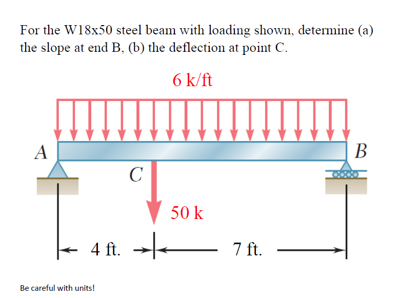 Solved For the W18x50 steel beam with loading shown, | Chegg.com