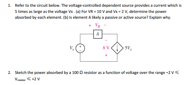 Solved The voltage-controlled dependent source provides a | Chegg.com