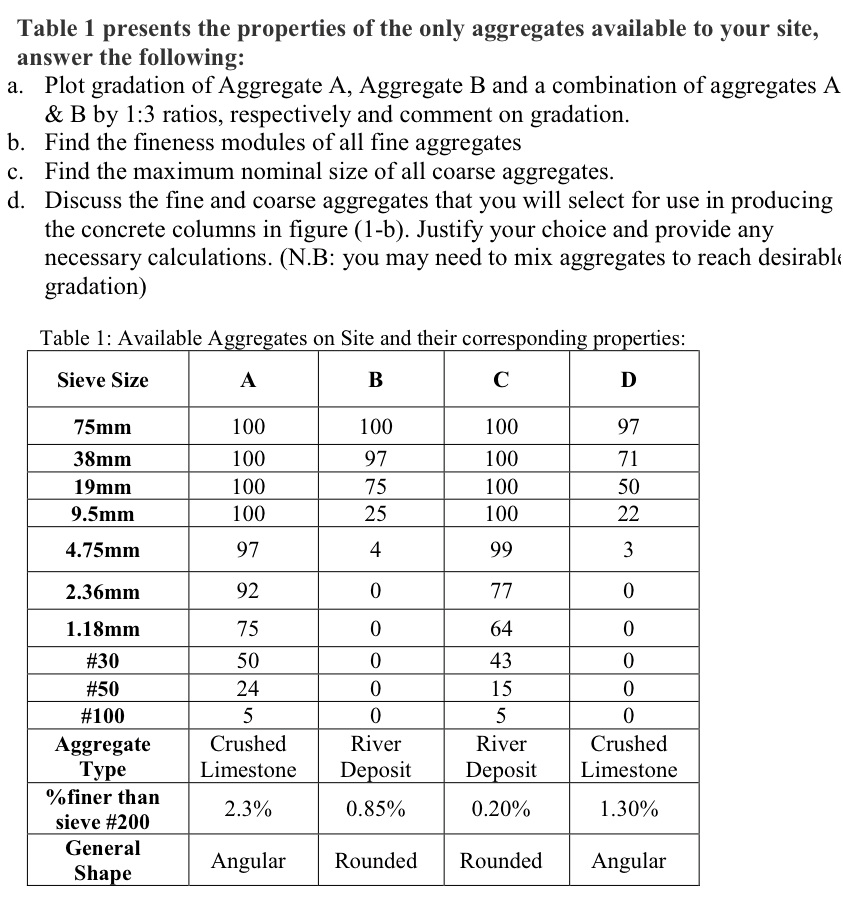 Table 1 presents the properties of the only | Chegg.com