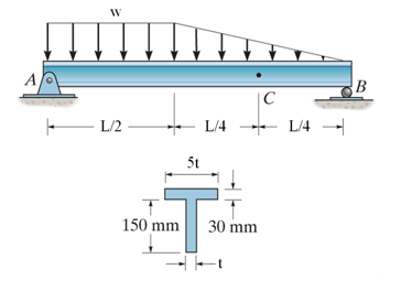 Solved The beam shown has an overall length of L = 6 m and | Chegg.com
