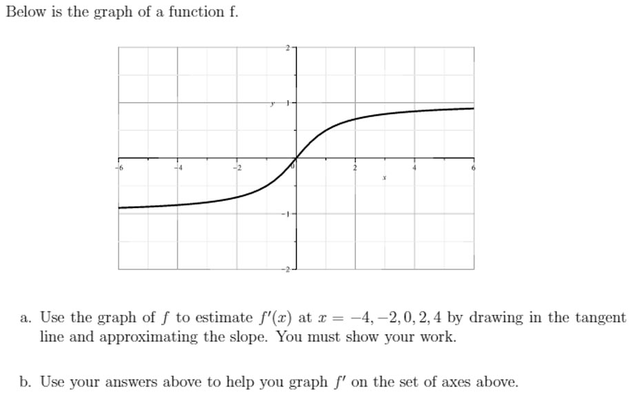 Solved Below is the graph of a function f. Use the graph of | Chegg.com