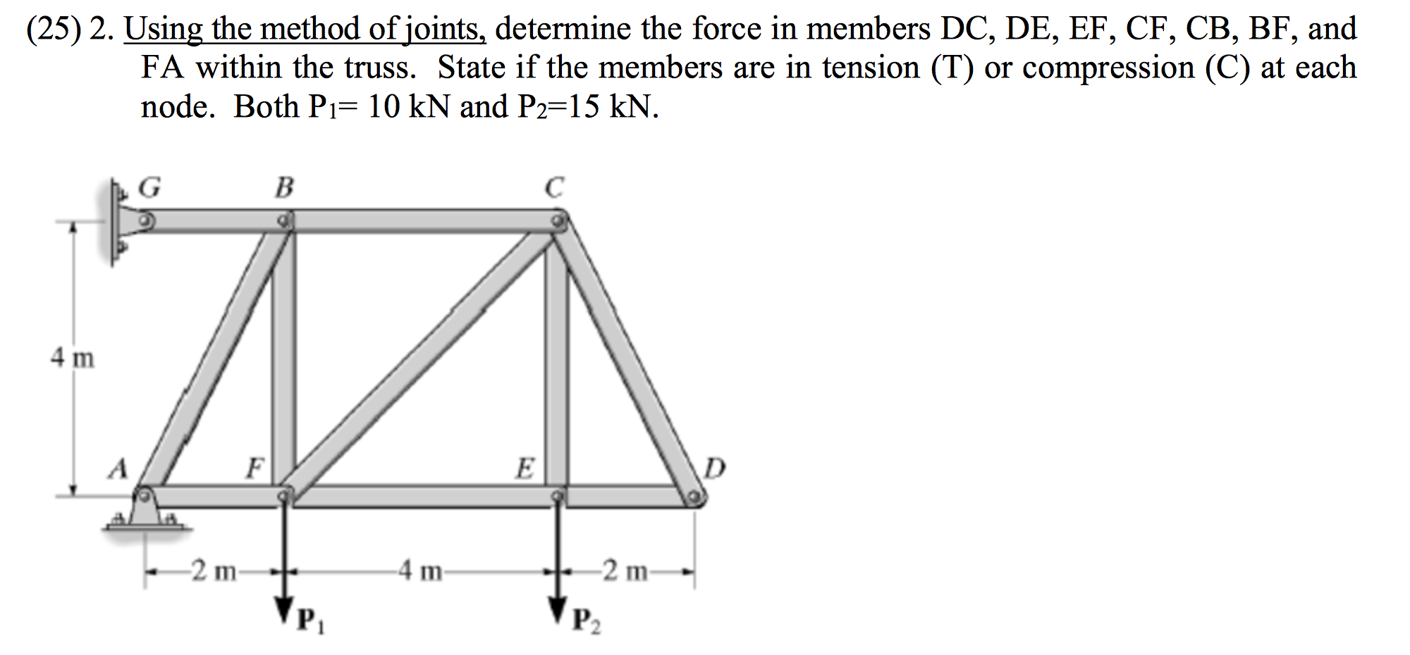 Solved Using the method of joints, determine the force in | Chegg.com
