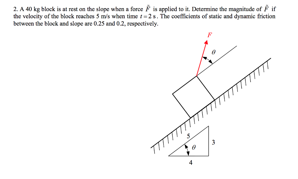 Solved 2. A 40 kg block is at rest on the slope when a force | Chegg.com