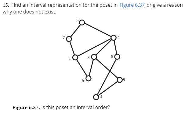 Solved 15. Find an interval representation for the poset in | Chegg.com